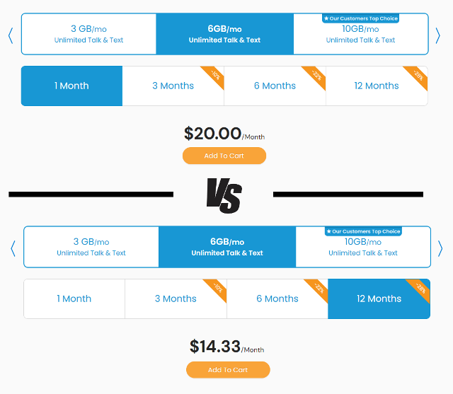 How Much is 5GB of Data and How Long Will It Last?