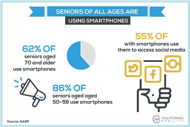 How to choose the best cell phones for visually impaired seniors ...