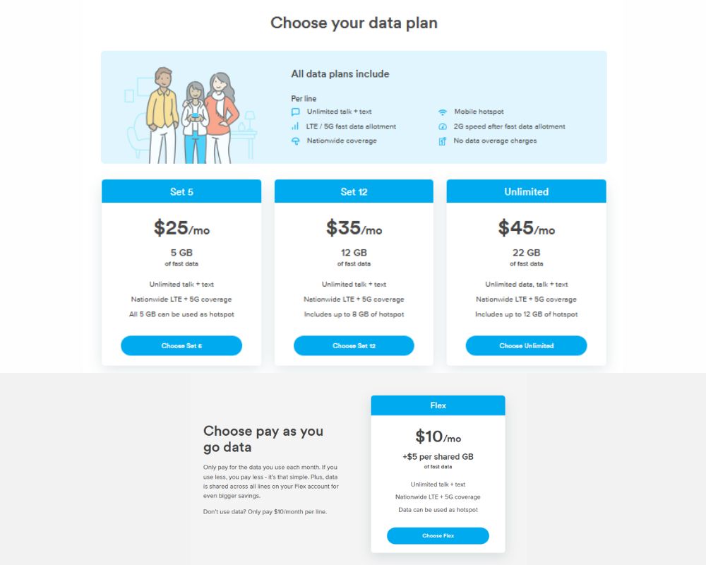 AirVoice Wireless vs Ting Mobile: Making Informed Choices for Your ...