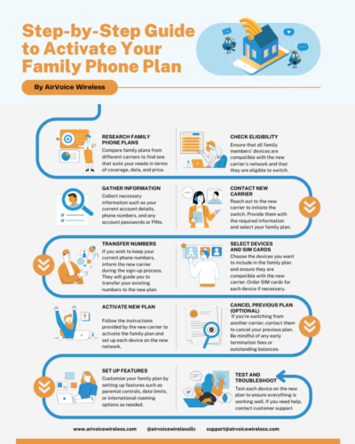 A Guide to Family Cell Phone Plans in Canada - Airvoicewireless