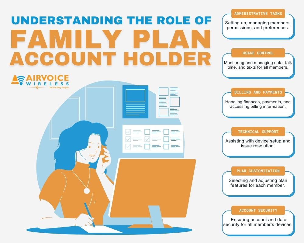 Can I Leave My Family Cell Phone Plan Without Being the Account Holder?