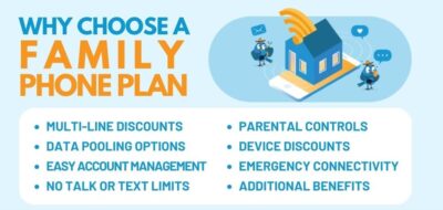 Family Cell Plan for 2 Phone Lines: Average Cost and Features