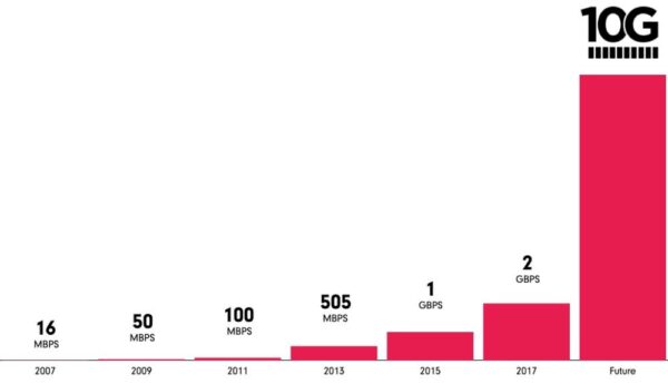 Understanding What Does G Stands for in 5G - AirVoice Wireless ...
