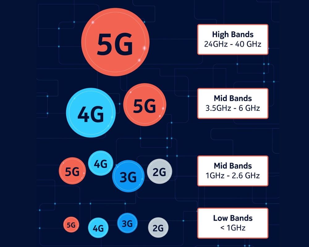 Understanding What Does G Stands for in 5G - AirVoice Wireless ...