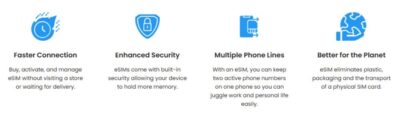Set Up eSIM on Apple iPhone XR/XS - Easy Guide! - Airvoicewireless