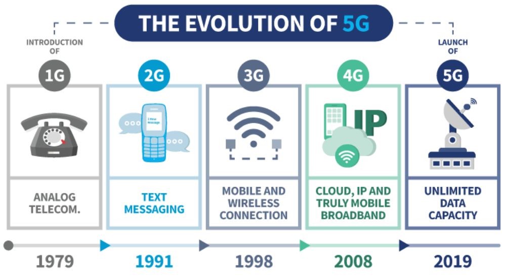 5G Speeds Explained: Faster Internet Awaits You - Airvoicewireless